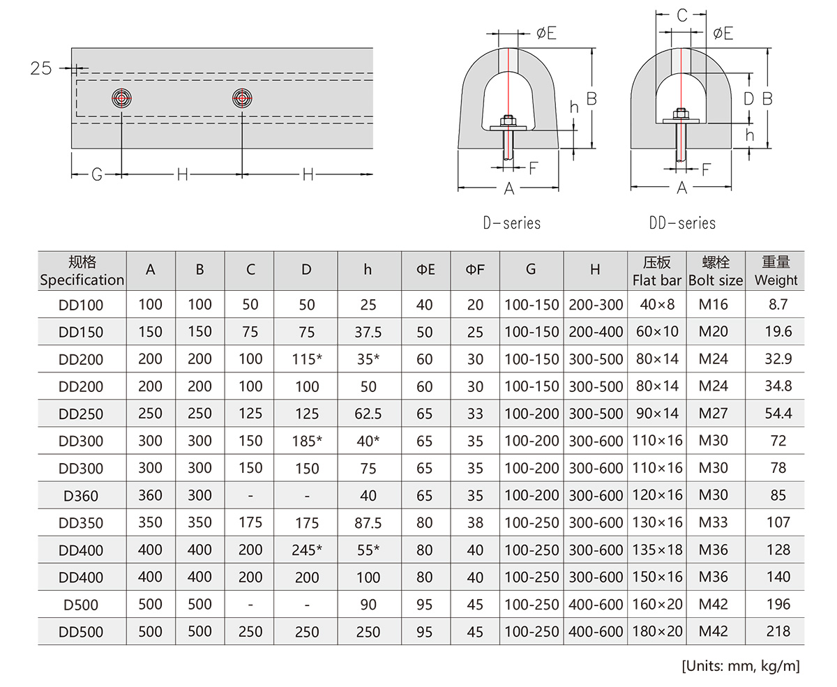 D Fender from China manufacturer - China Marine Rubber (Qingdao ...