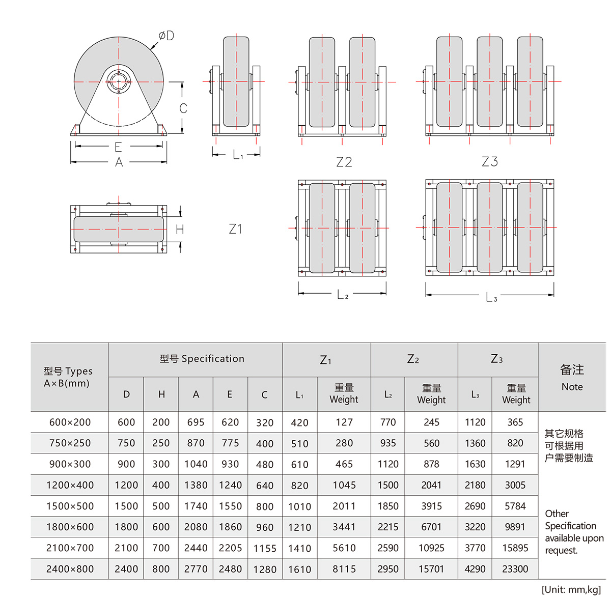 CMR-R Dock Fender Marine Fender Wheel Fender Rolling Fender Roller ...